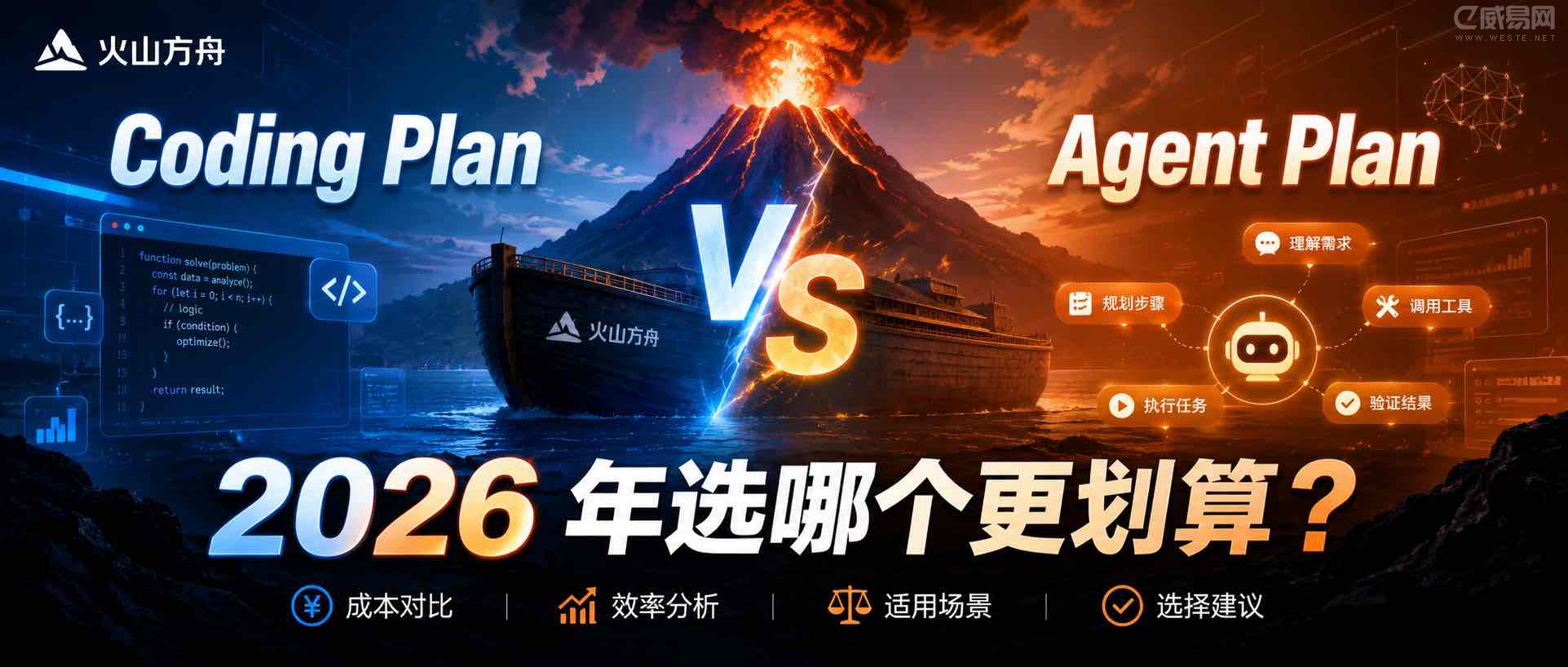 火山方舟 Coding Plan vs Agent Plan：2026 年选哪个更划算？_AI资讯_威易网